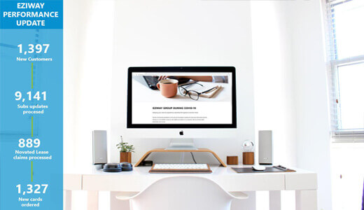 Salary Packaging with Eziway Explained